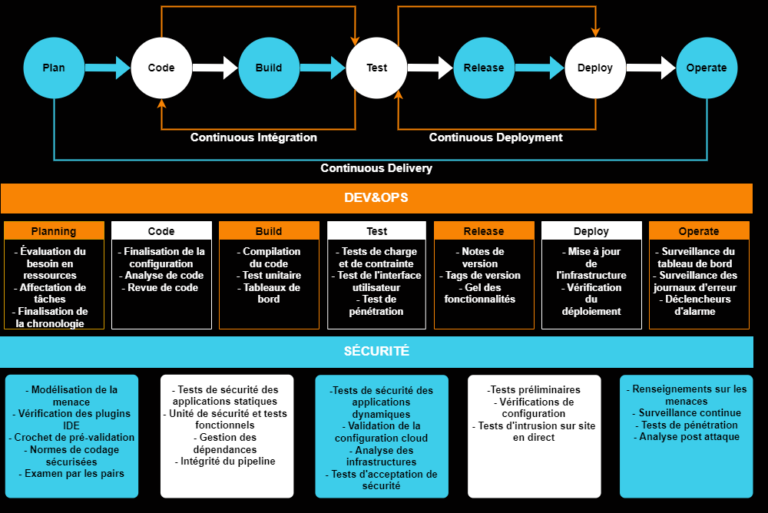 Service Accompagnement Transformation DevOps - Geco-IT